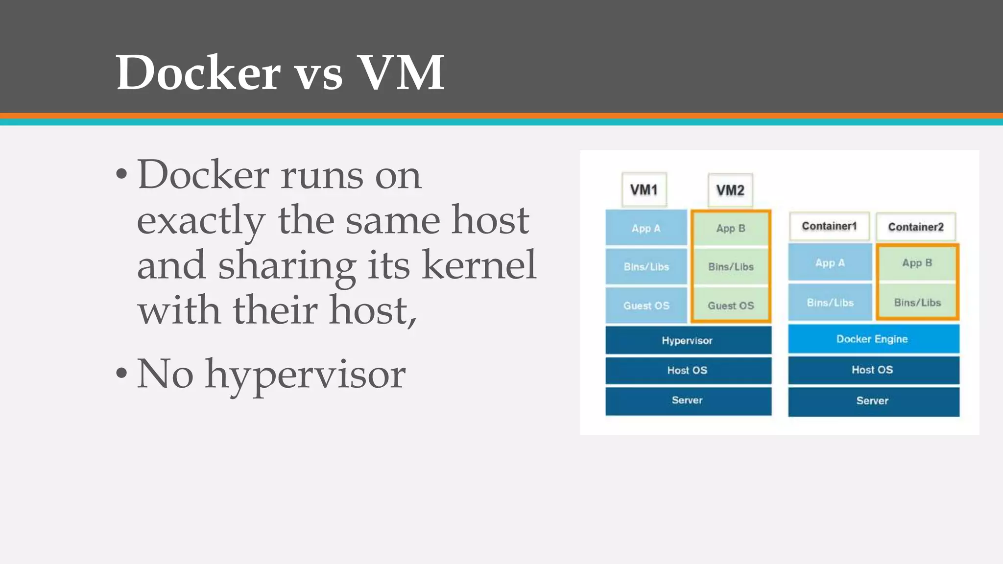 Containerized application | PPTX | Operating Systems | Computer Software and Applications