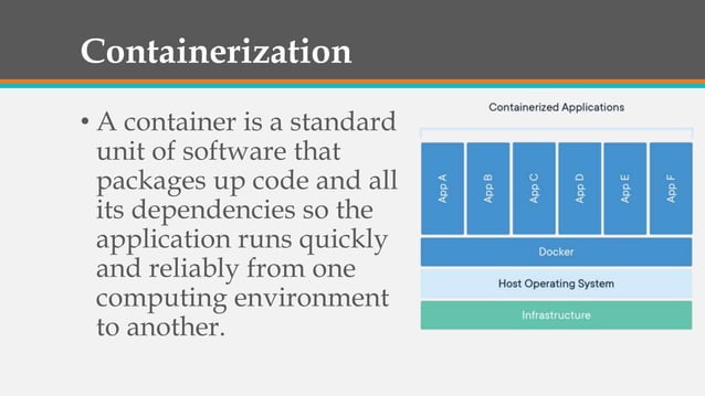 Containerized application | PPTX | Operating Systems | Computer ...