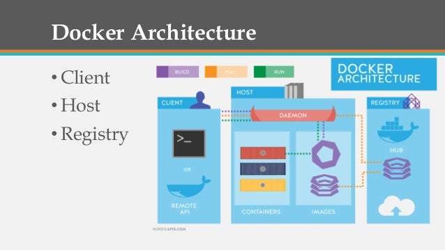 Containerized application
