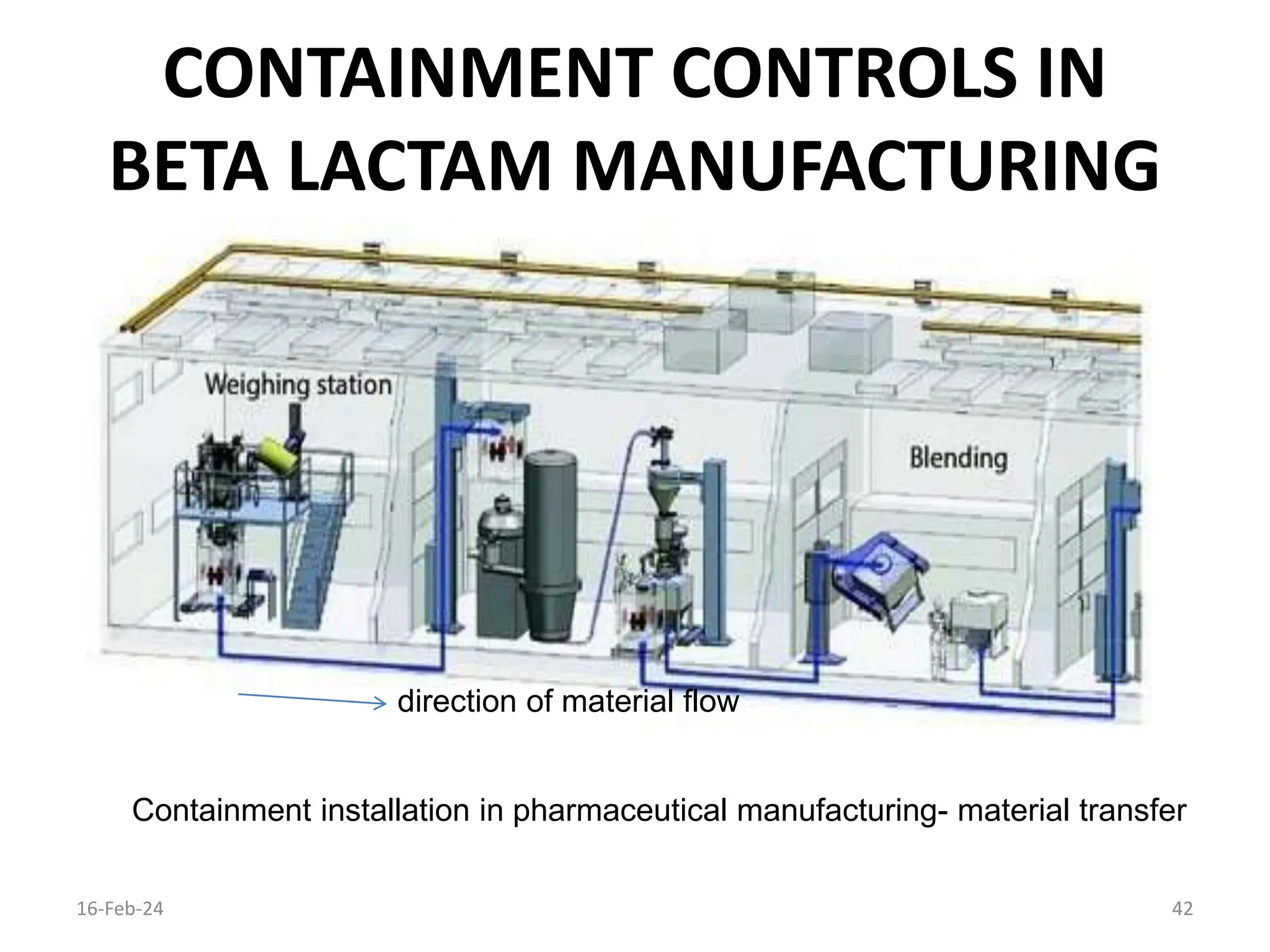 CONTAINMENT-CONTROLS-IN-BETA-LACTAM-MANUFACTURING-_PHARM-R.A.-Binitie.ppt