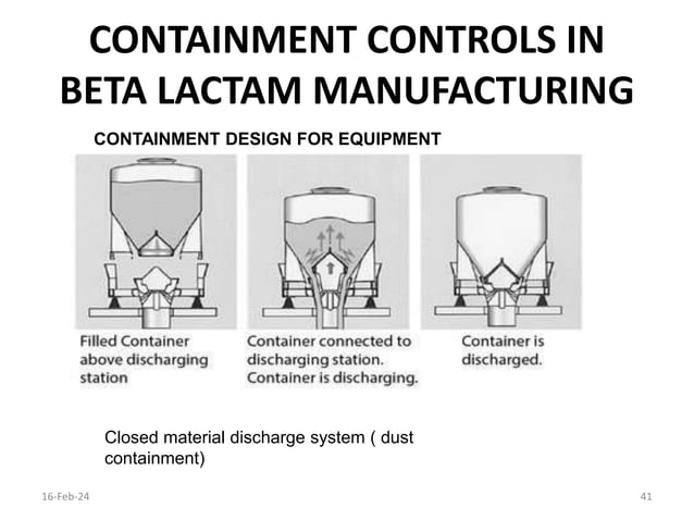 CONTAINMENT-CONTROLS-IN-BETA-LACTAM-MANUFACTURING-_PHARM-R.A.-Binitie.ppt