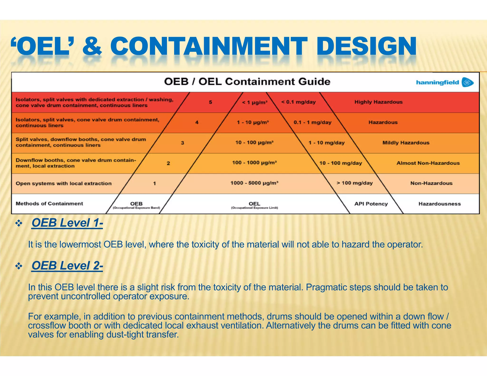 Containments - (Isolator & RABS) | PDF
