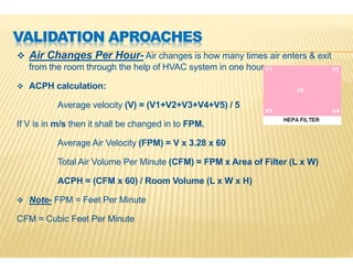 Containments - (Isolator & RABS) | PDF