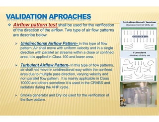 Containments - (Isolator & RABS) | PDF