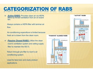 Containments - (Isolator & RABS) | PDF