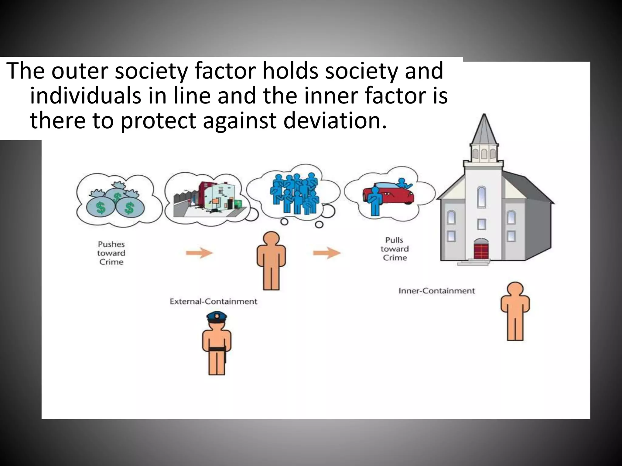 Containment theory | PPTX