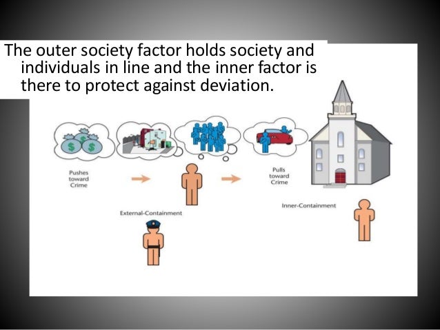 Diagram Of Containment Theory