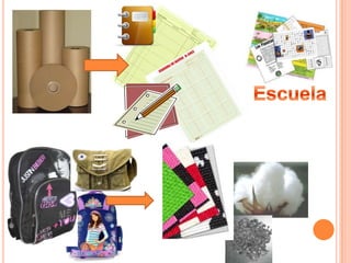 Conta materiales | PPTX