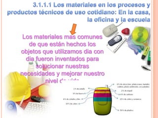 Conta materiales | PPTX