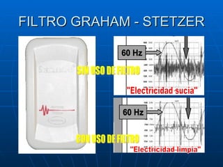 ContaminacióN ElectromagnéTica Upload | PPT