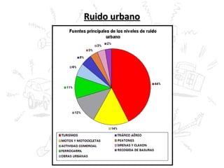 Contaminación acústica CMC | PPT