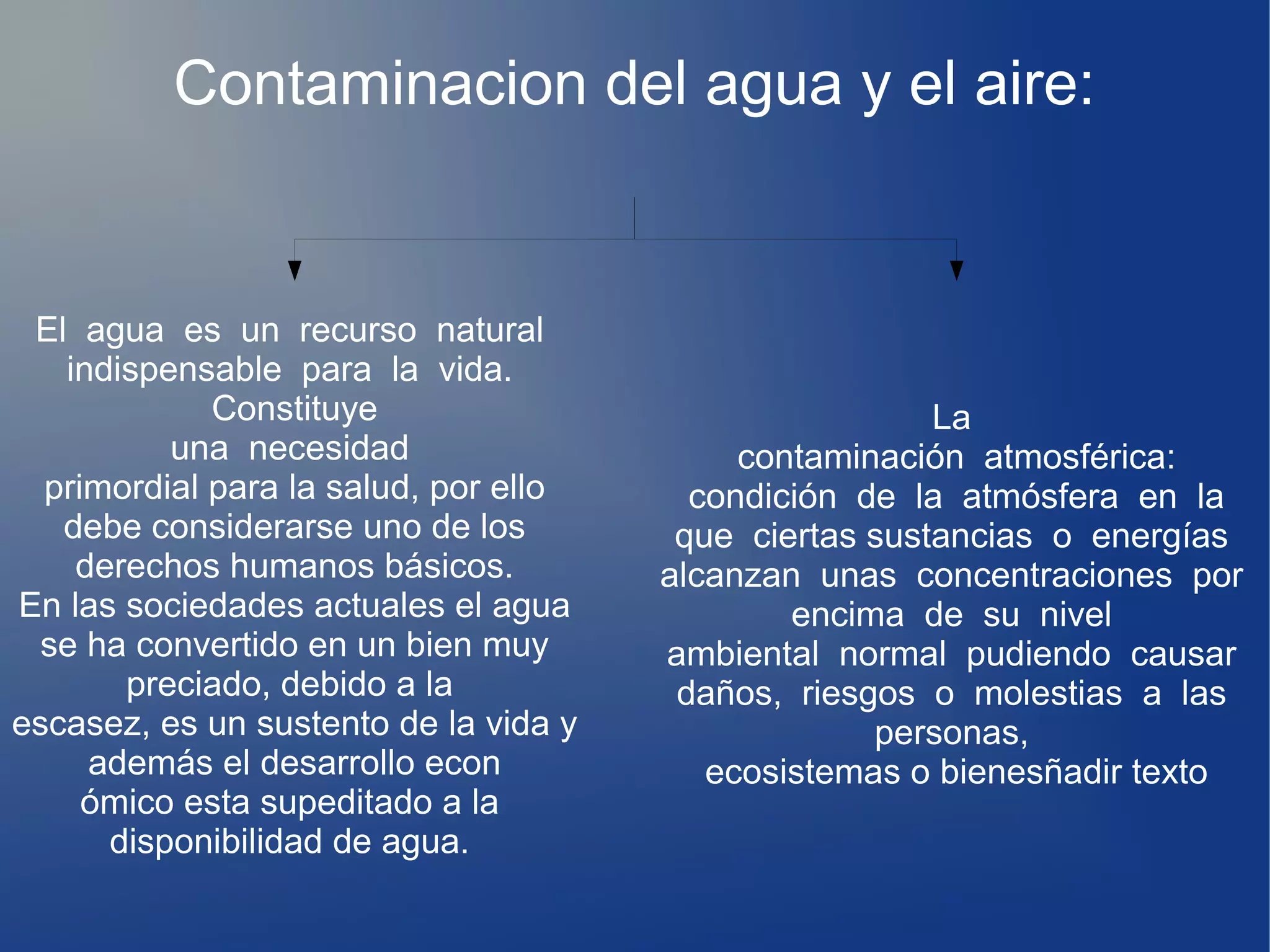 Contaminacion del aire y el agua | ODP