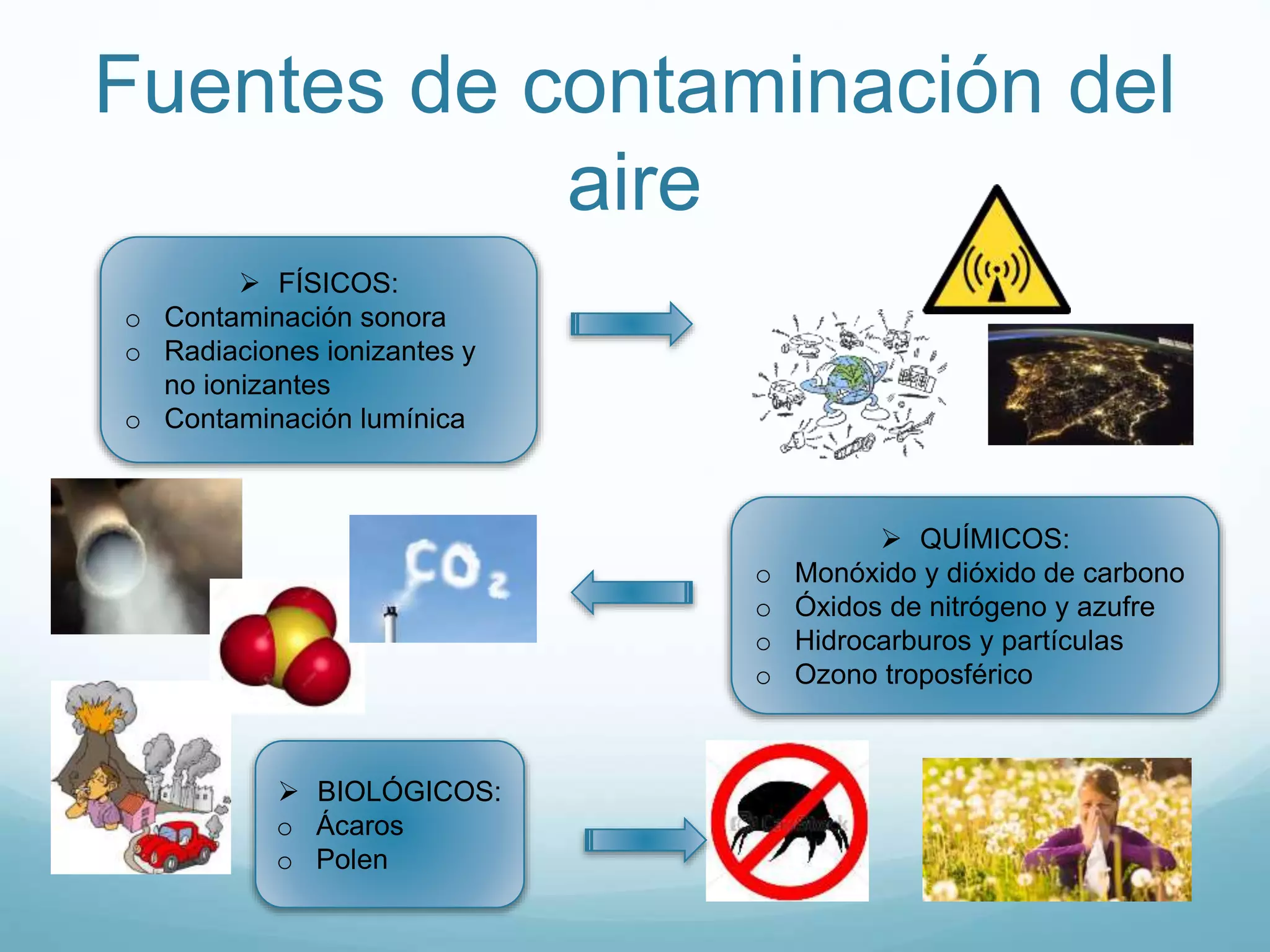 Contaminacion agua y aire | PPTX | Indoor Environmental Quality | Home ...