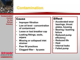 Contamination-Control-Web-presentation.pdf