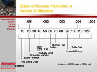 Contamination-Control-Web-presentation.pdf