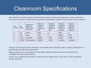 Contamination control and sterile manufacturing | PPTX