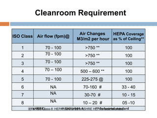 Contamination Control in Cleanrooms_Dr.A. Amsavel | PDF