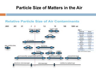 Contamination Control in Cleanrooms_Dr.A. Amsavel | PDF