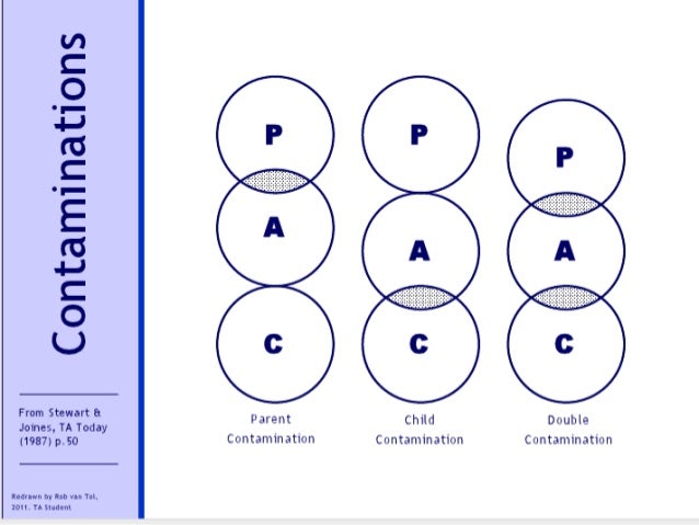 Contamination of adult