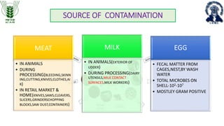 Contamination of livestock products [autosaved] | PPTX