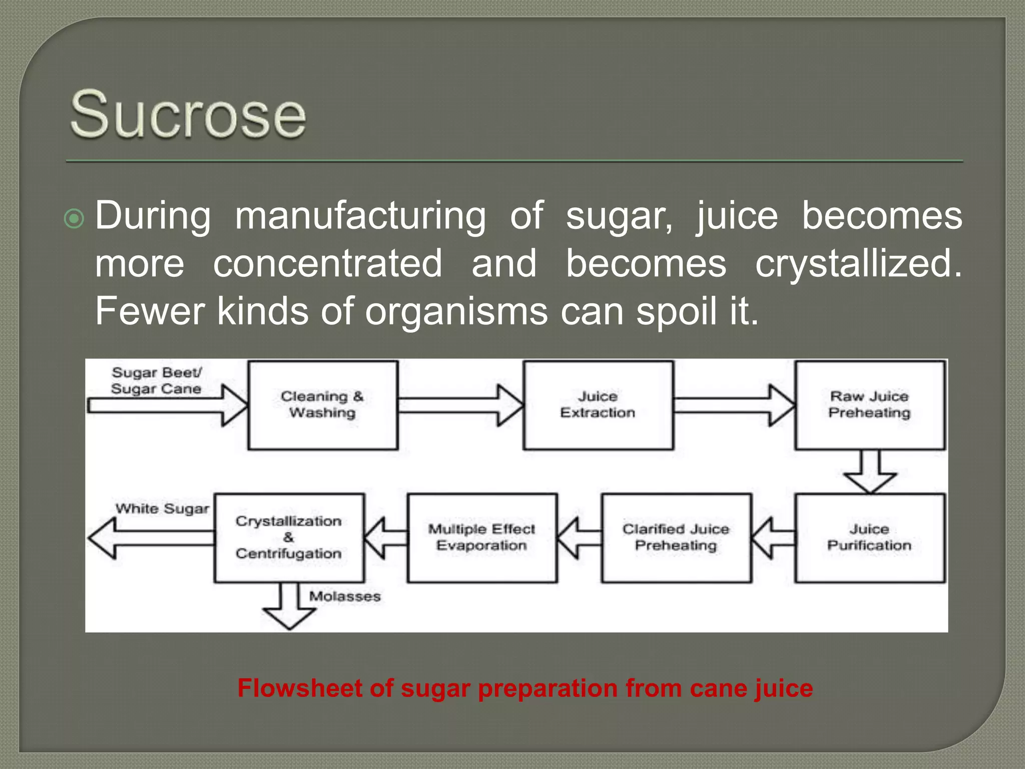 spoilage of sugar & sugar products | PPTX
