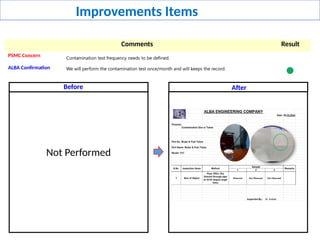 Contamination Problem - Improvements.pptx