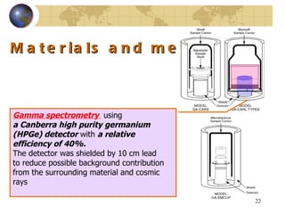 Radioactive Contamination Research | PPT