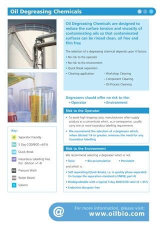 Contamination Solutions: Industrial Cleaning-Bioremediation | PDF | Skin Care | Beauty