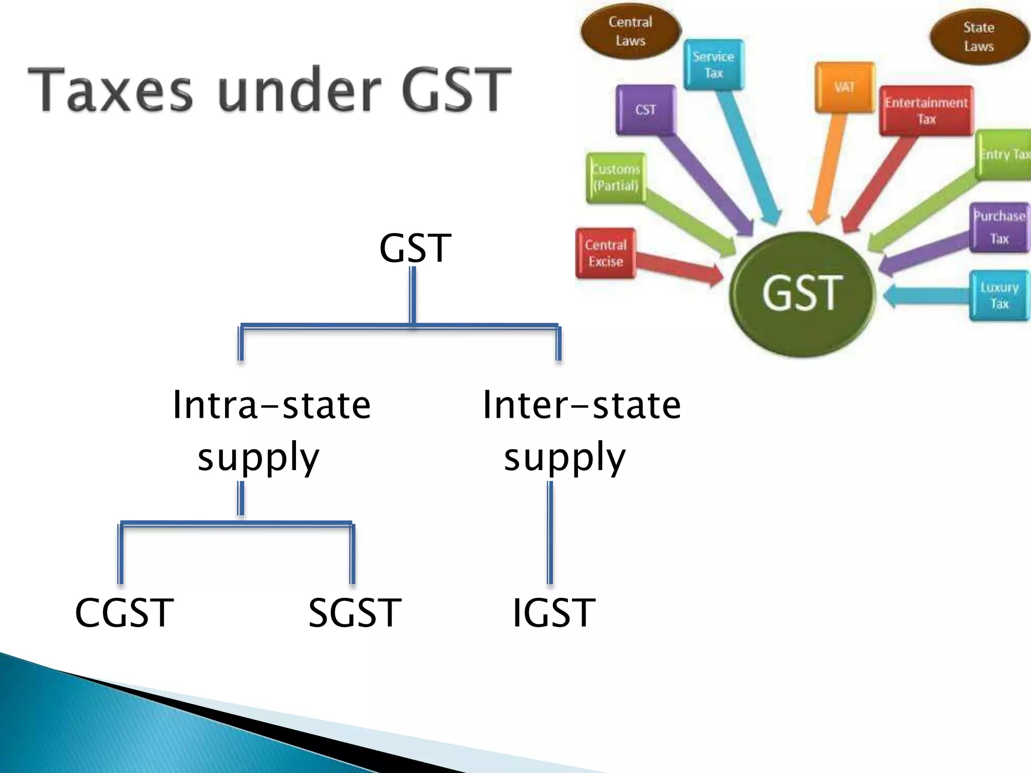 contamptury issues.pptx | Free Download
