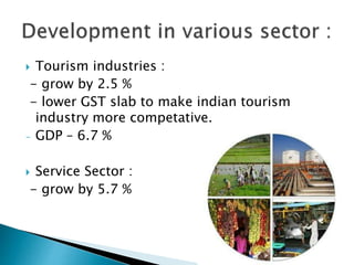 contamptury issues.pptx