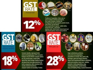 contamptury issues.pptx