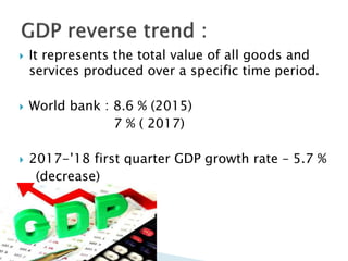 contamptury issues.pptx