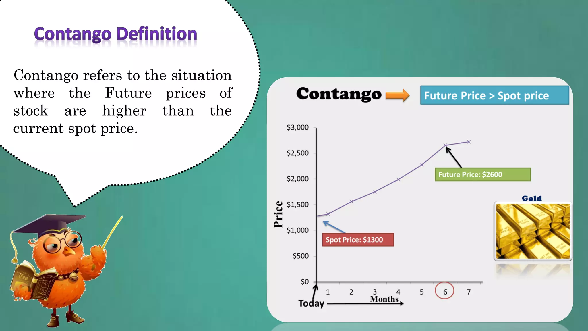 Contango and backwardation | PDF