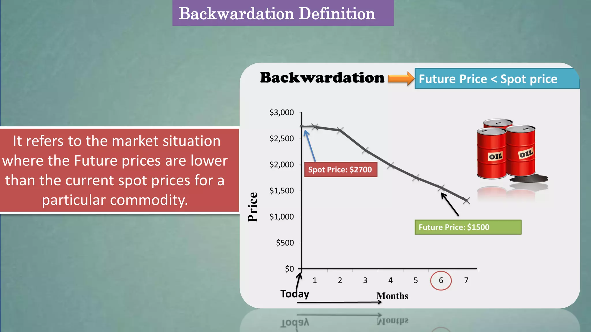 Contango and backwardation | PDF