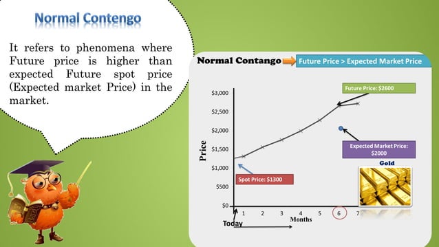 Contango and backwardation | PDF