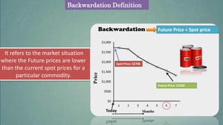 Backwardation Meaning
