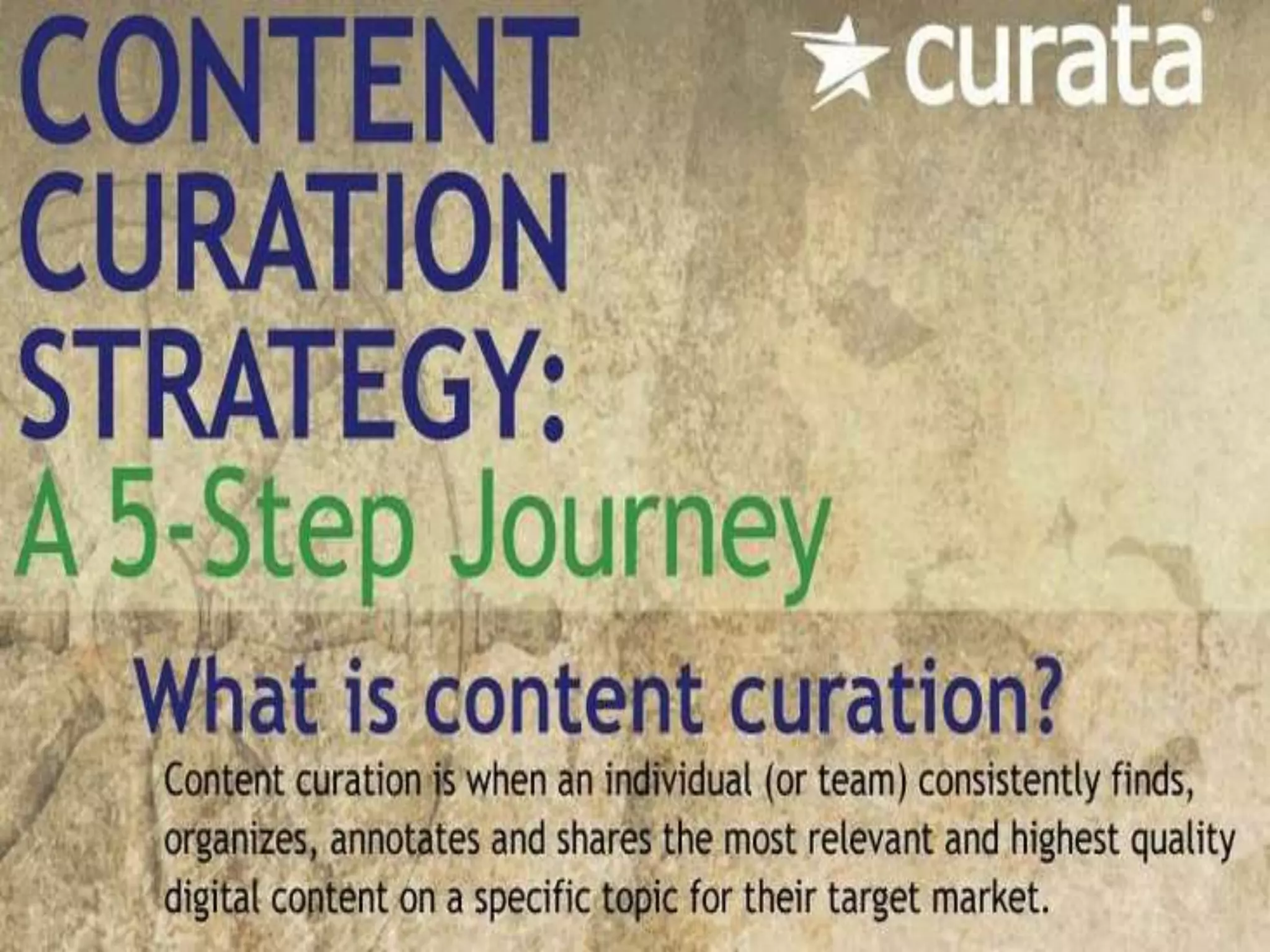 Content Curation Strategy | PPT
