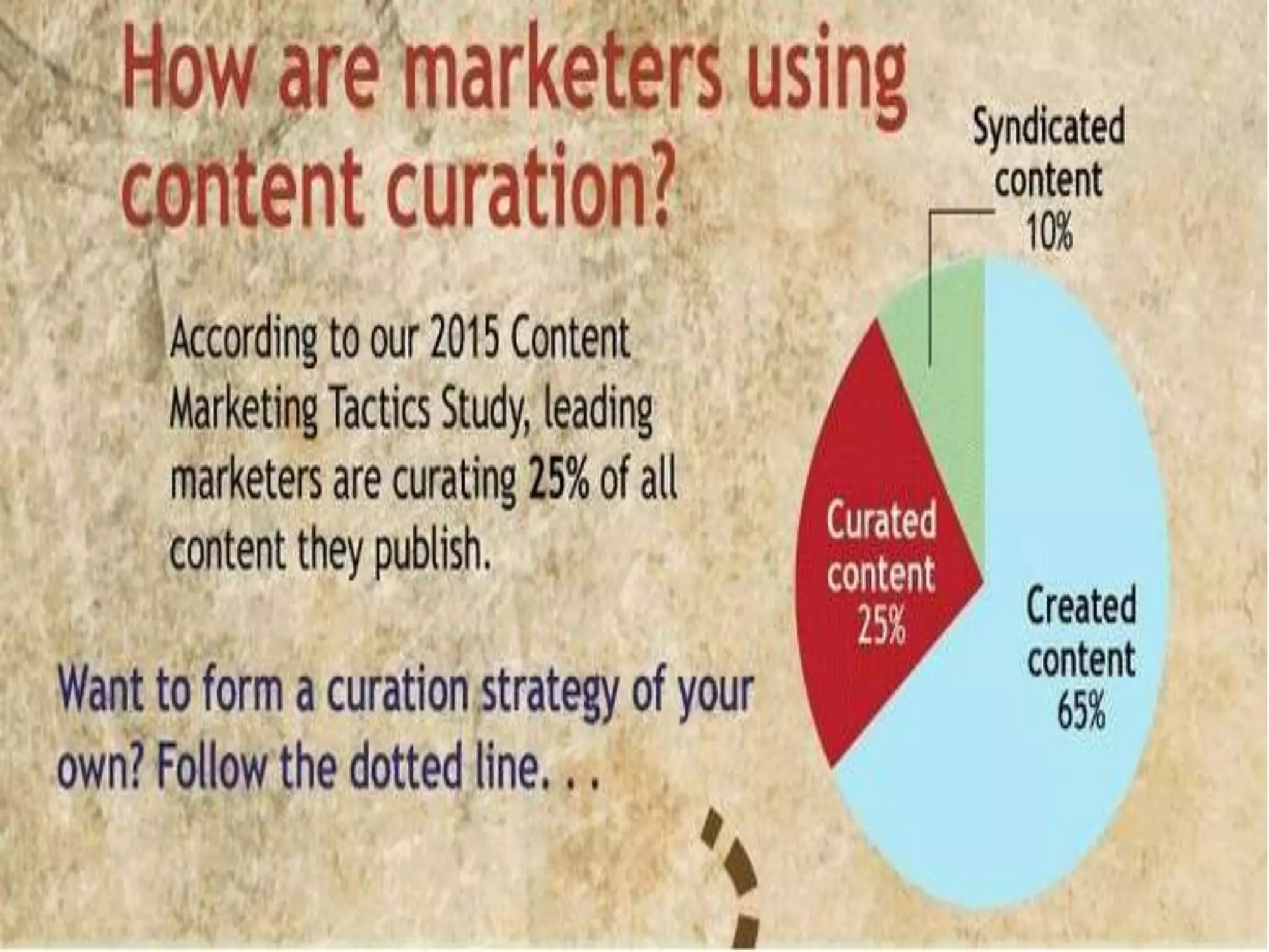 Content Curation Strategy | PPT