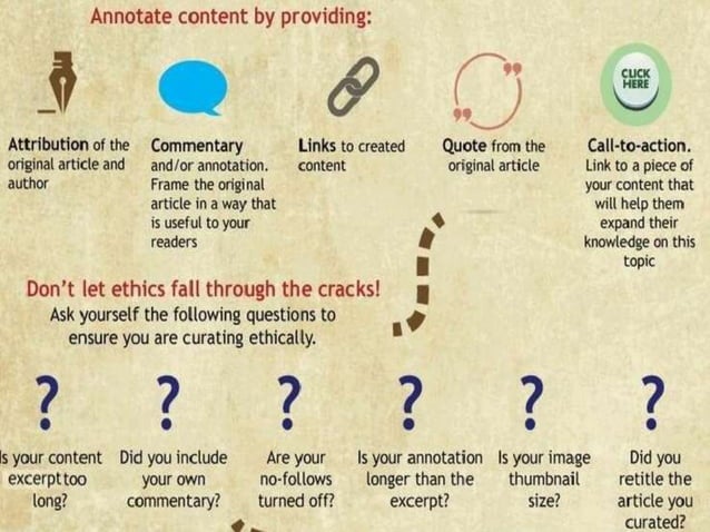 Content Curation Strategy | PPT