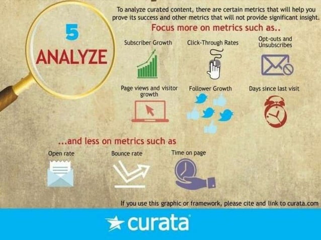 Content Curation Strategy | PPT