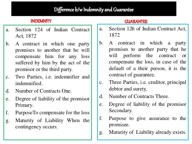 Contract law 2,Part -1