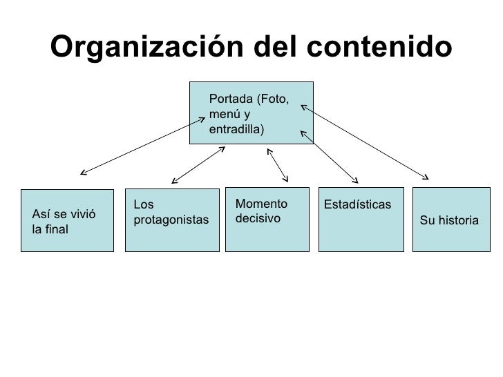 Esquema De Un Reportaje - slingo