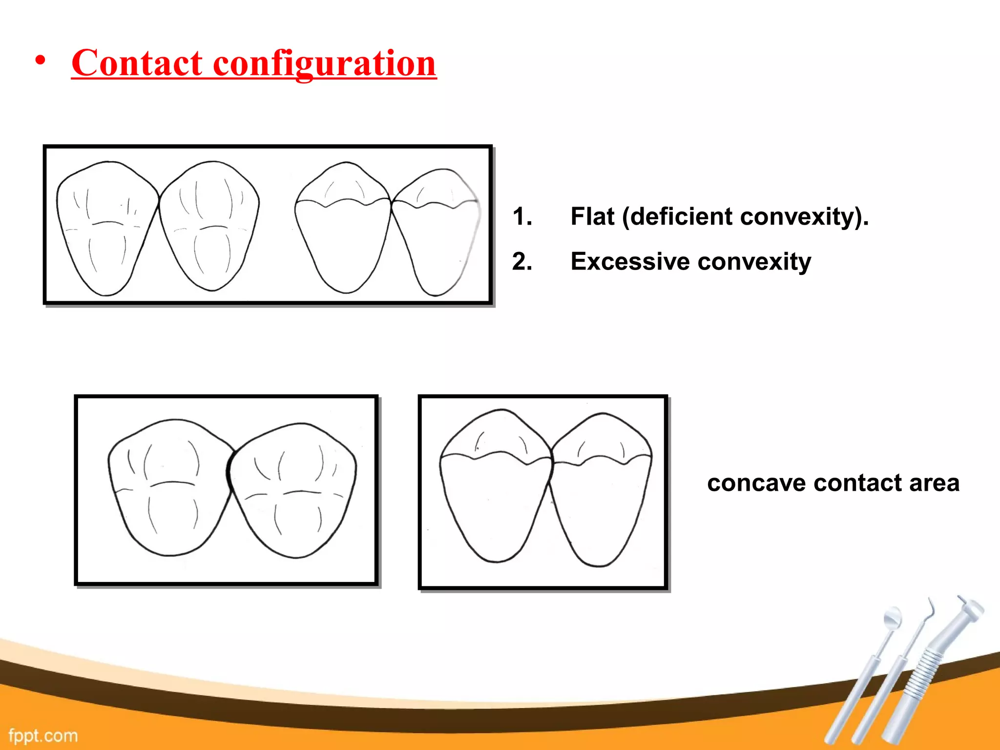 Contacts and Contours by Dr. Jagadeesh Kodithyala | PPT