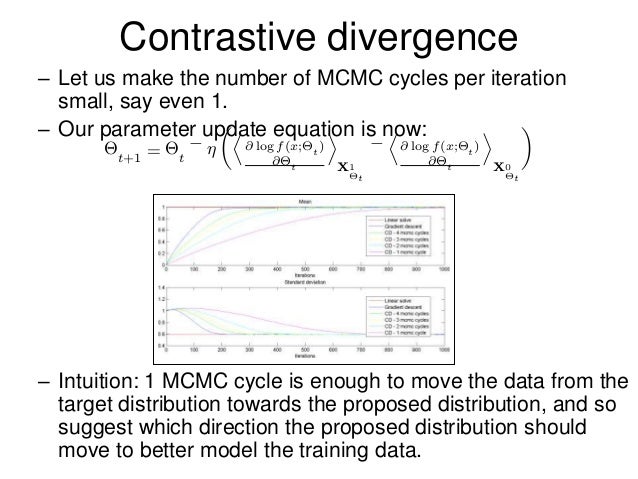 Contrastive Divergence Learning