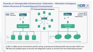 Digital transformation to enable a FAIR approach for health data ...