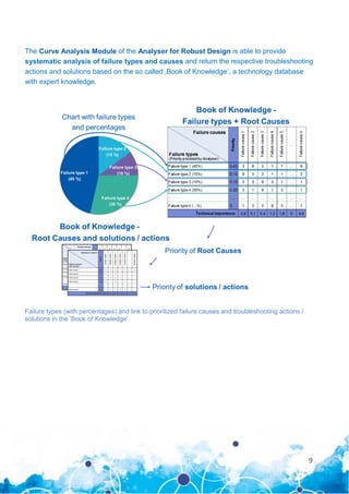 Contech analyser for_robust_design_v1.6_en | PDF