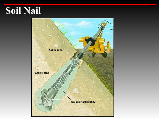 Micro Piles Soil Nails | PPT