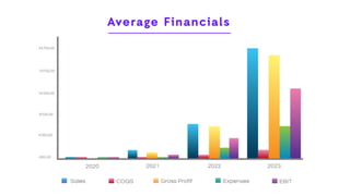 Contech presentation | PPTX
