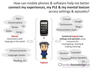 Context & Connections: Designing a Vocab App | PPT