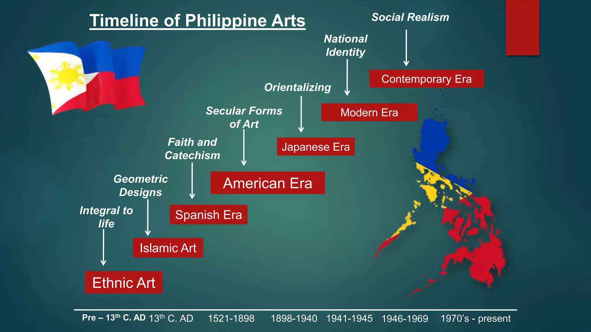 Contemporary Philippine Arts from the Regions | PPTX